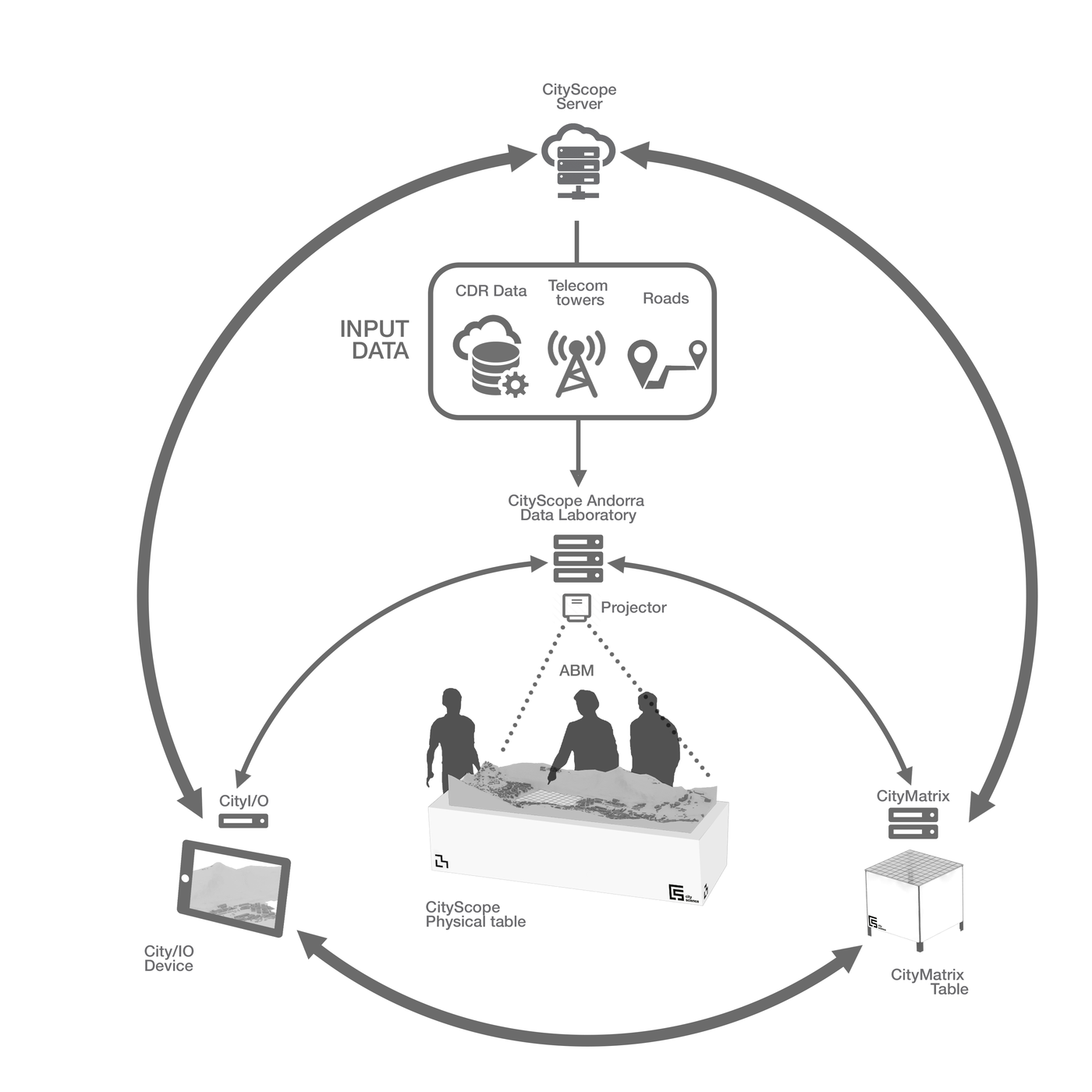 CityScope Andorra: A Multi-level Interactive and Tangible Agent-based ...