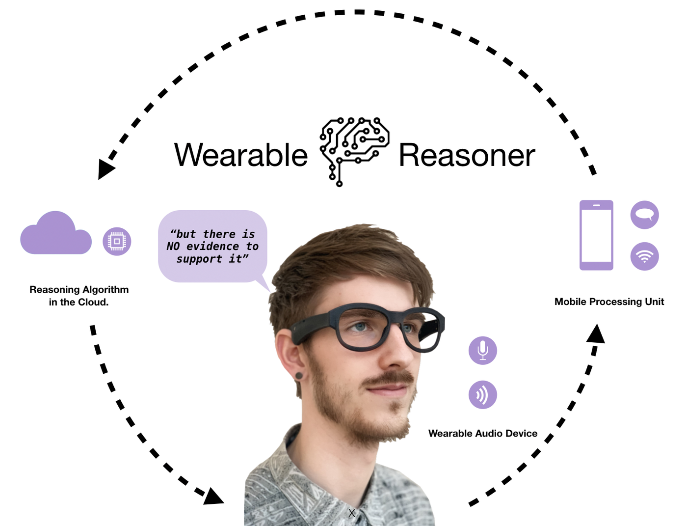 Overview ‹ Wearable Reasoner: AI Agents for Intelligence Augmentation ...