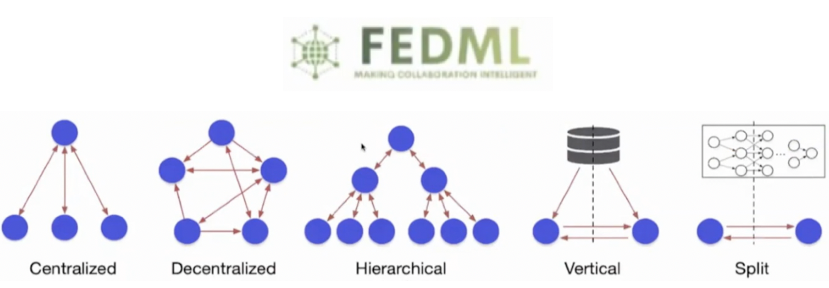 Overview ‹ FedML: A Research Library and Benchmark for Federated ...