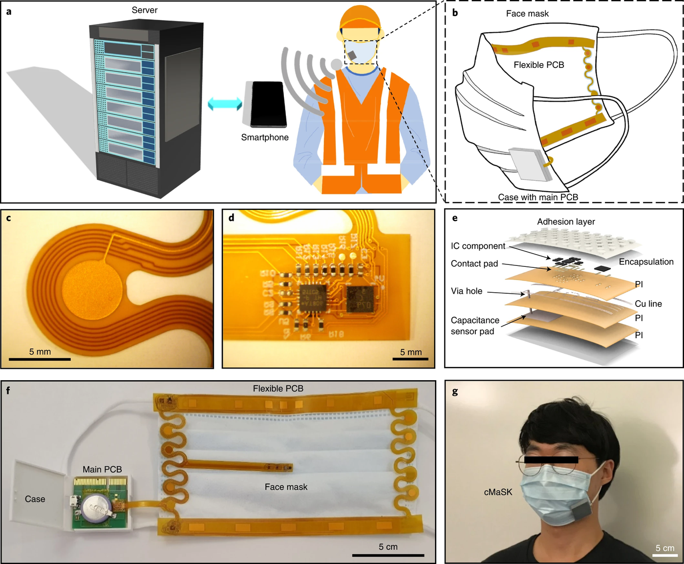 A conformable sensory face mask for decoding biological and ...