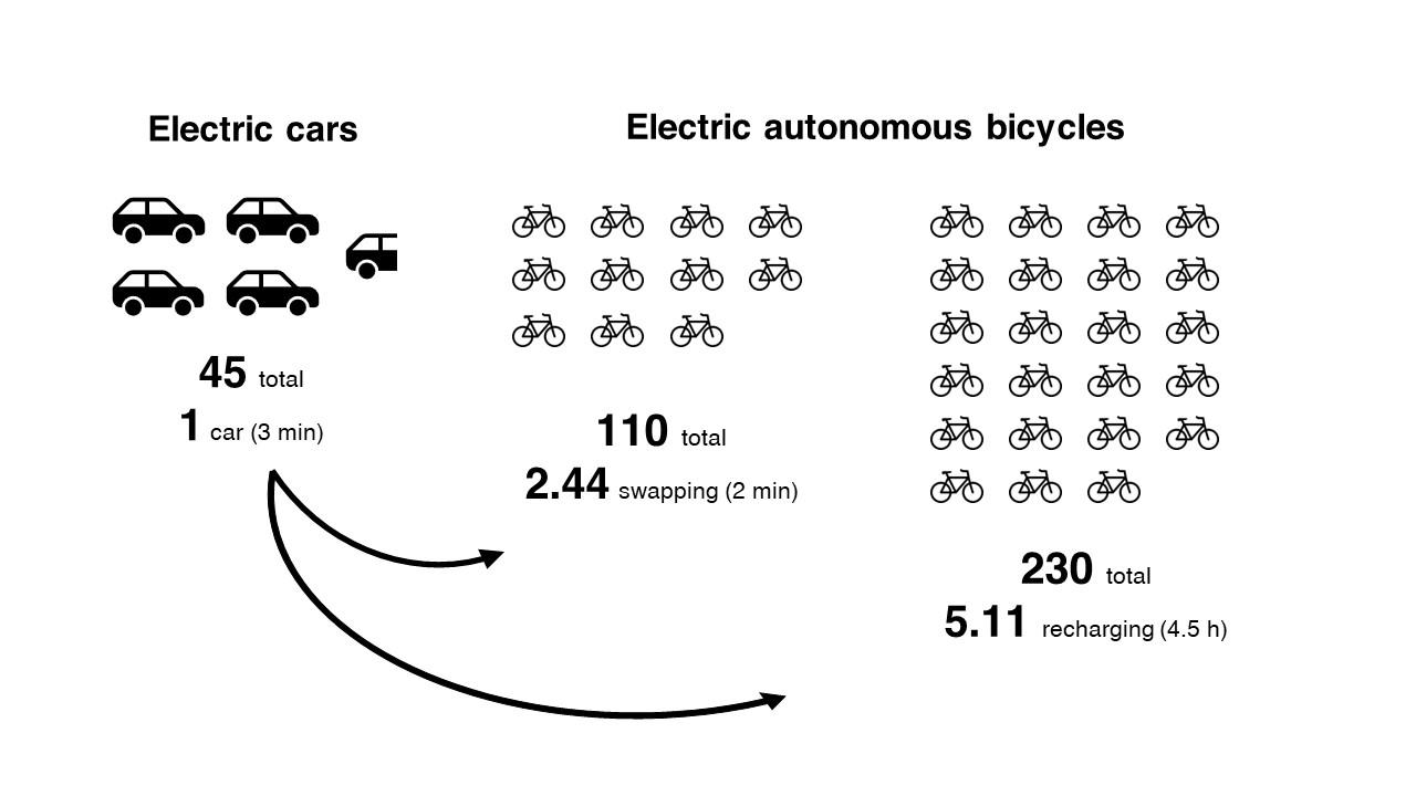 Overview ‹ Autonomous micro-mobility for food deliveries — MIT Media Lab