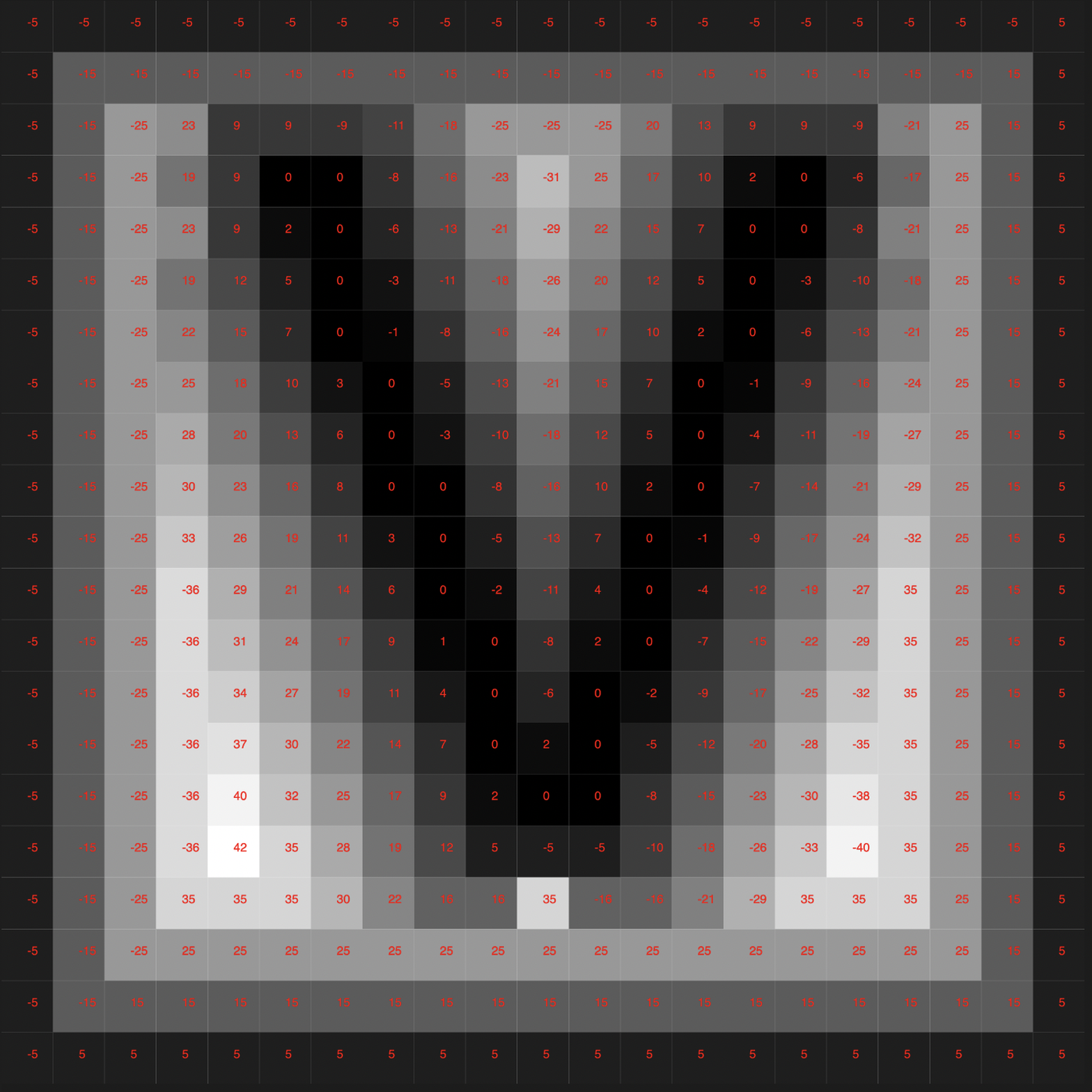 Overview ‹ Computational Knitting Patterns — MIT Media Lab