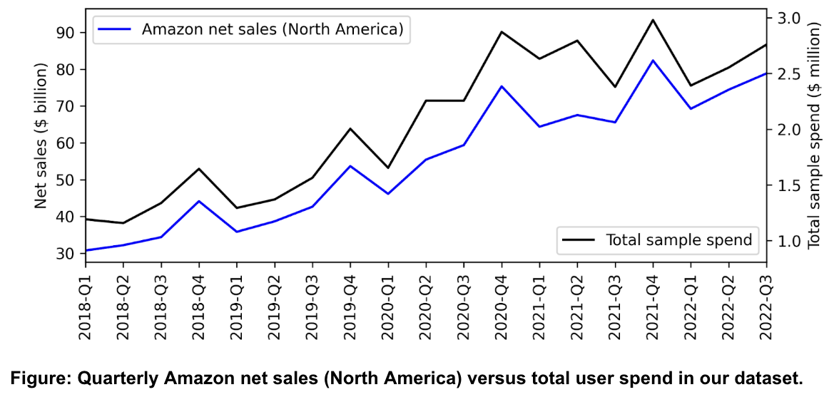 Open e-commerce 1.0, five years of crowdsourced U.S. Amazon purchase ...