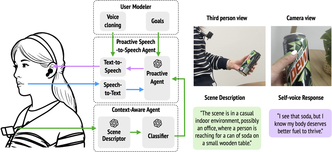 Overview ‹ Mirai: A Wearable Proactive AI "Inner-Voice" for Contextual ...