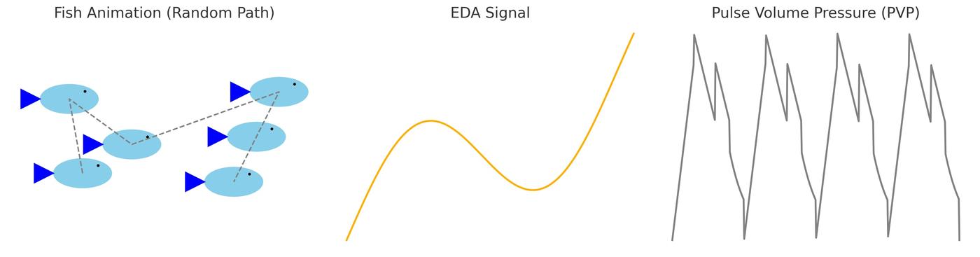 People ‹ Personalized animations for wearables vs standard signals ...