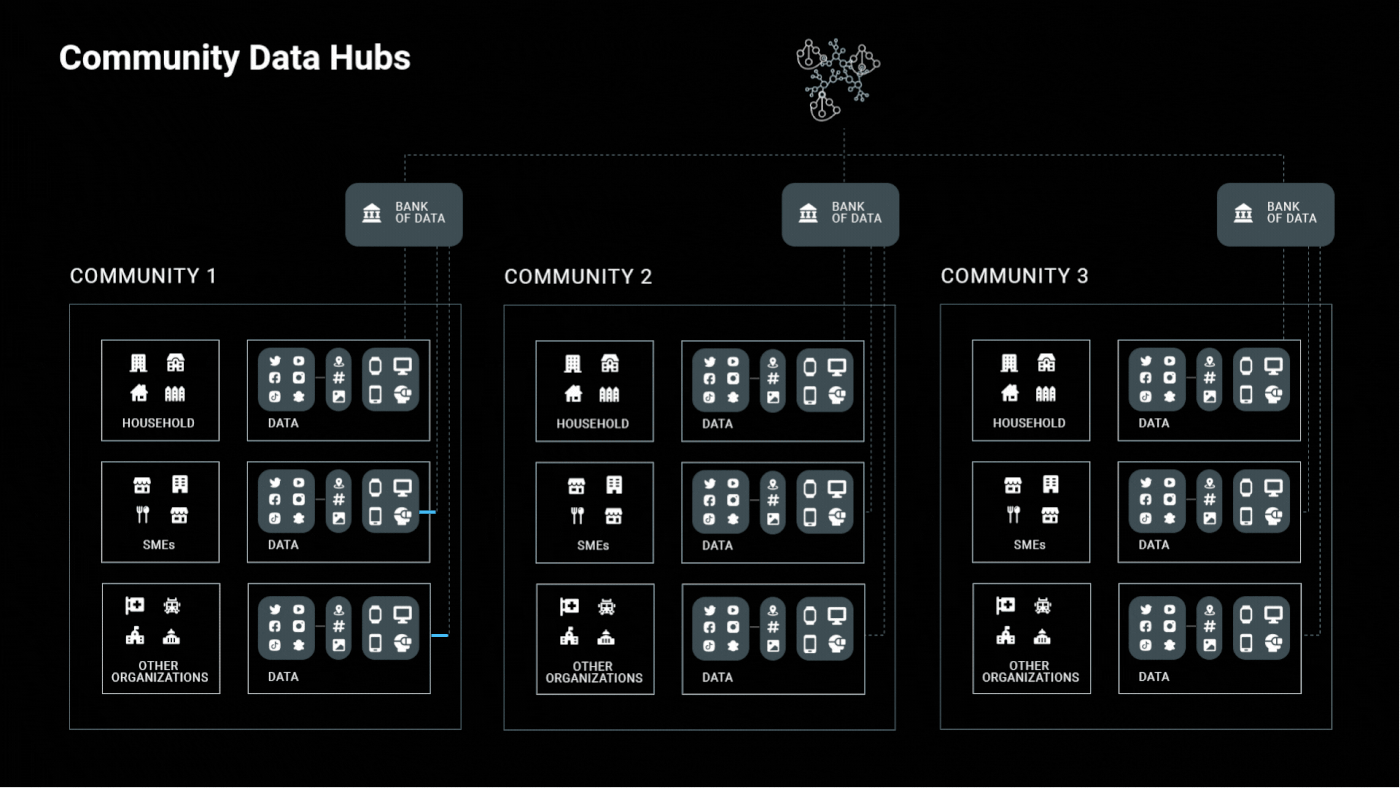 Overview ‹ City Data Hubs — MIT Media Lab