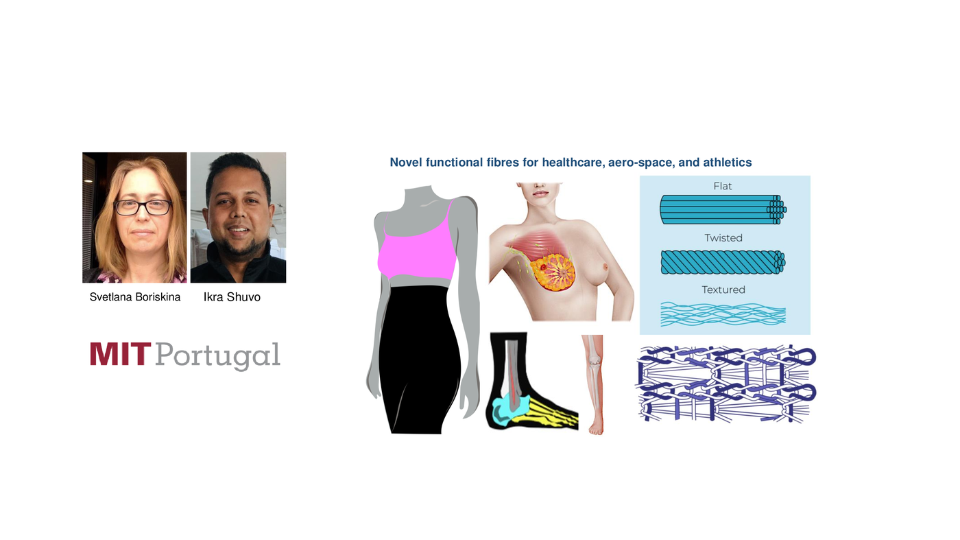 MIT team Awarded MIT Portugal Grant for Sustainable Textile Innovation ...