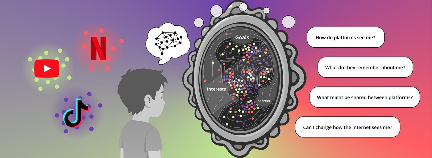 Overview ‹ Algorithmic Mirror — MIT Media Lab